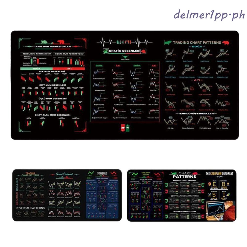 DELMERHOME Chart Pattern Mouse Pad, Stock Market Chart Pattern ...