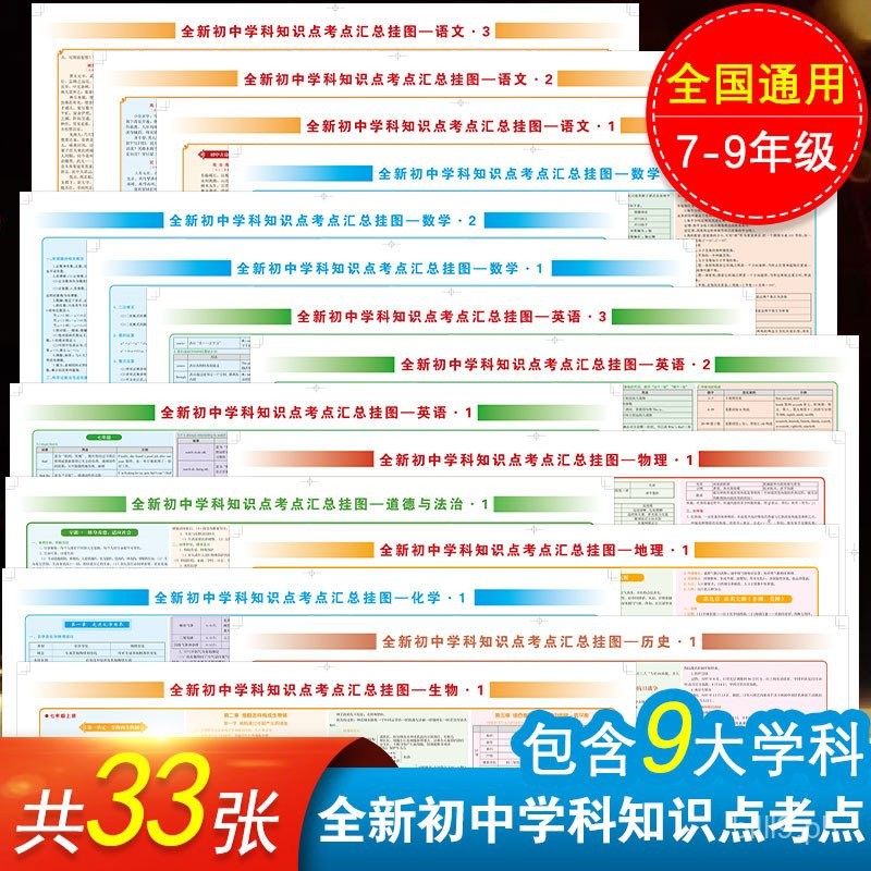 Complete Set of Junior High School Knowledge Learning Posters ...