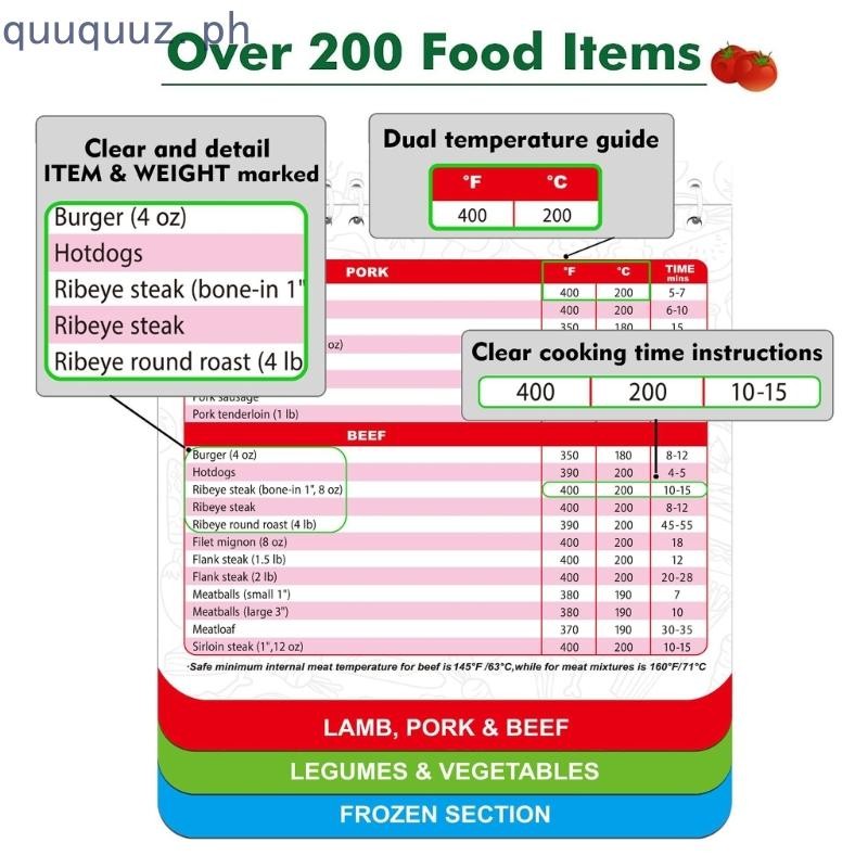 QUU Magnetic Temperature Quick Reference Guide Cookware Accessory for ...