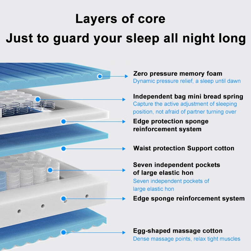 8.3inch Double coil Spring mattress foam bed Single/Double/Queen memory ...
