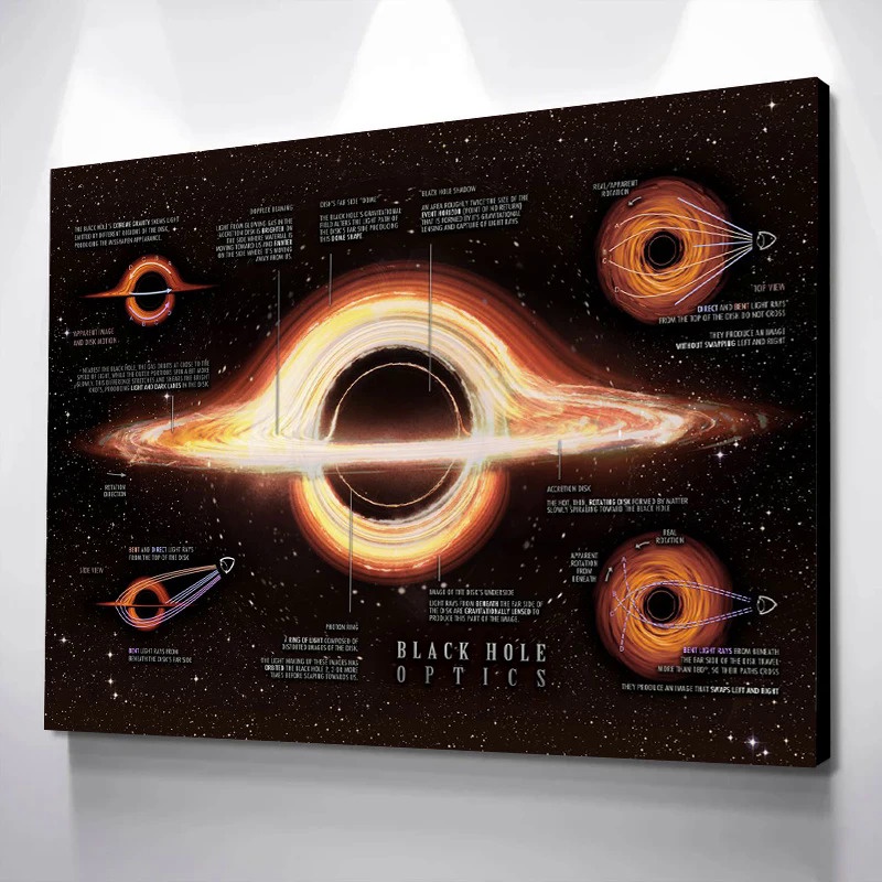Universe Science/Milky Way/Black Hole Explained Poster Canvas Painting ...