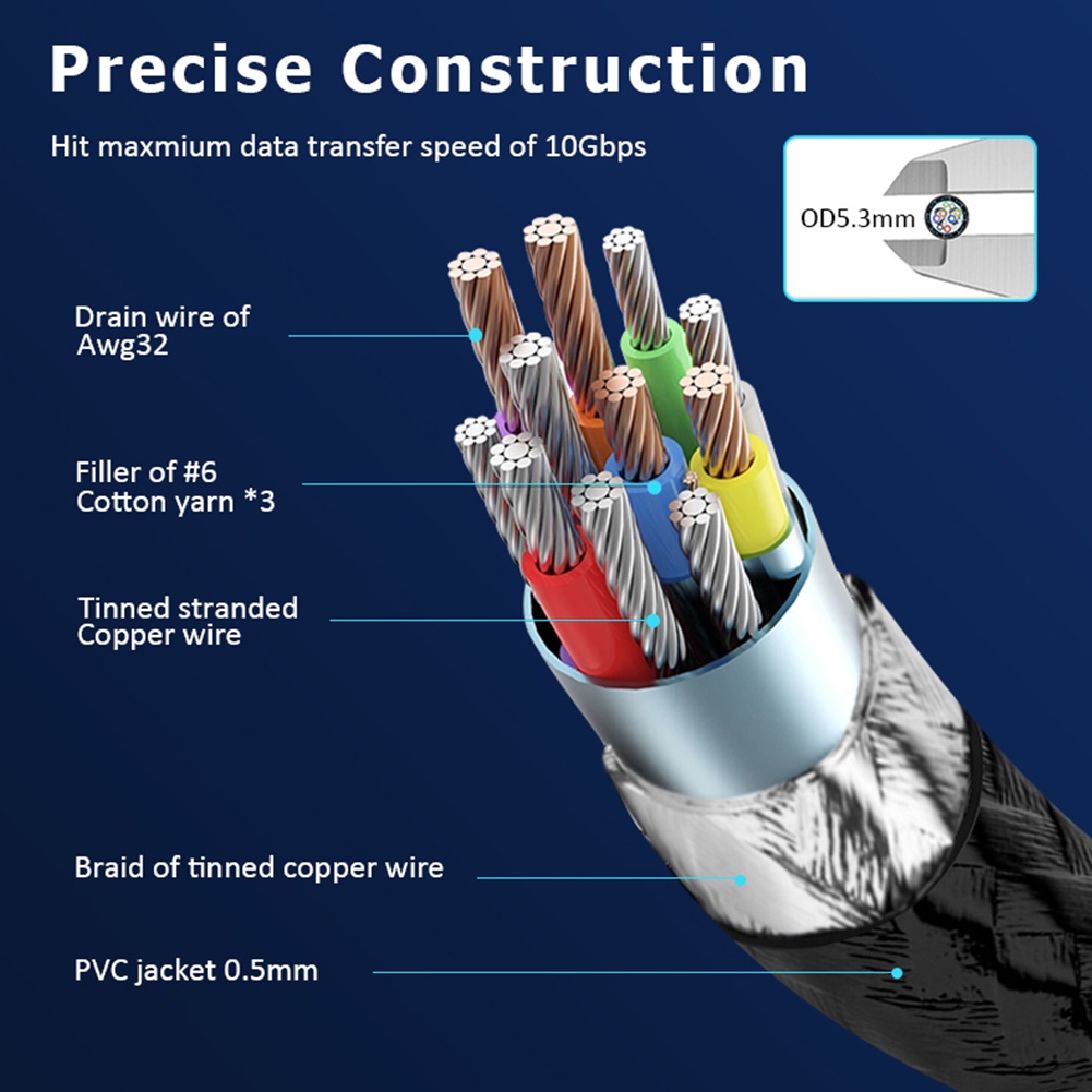 For Meta Quest Pro/Oculu Quest 2 5m 5/10Gbps PD100W Data Transmission ...
