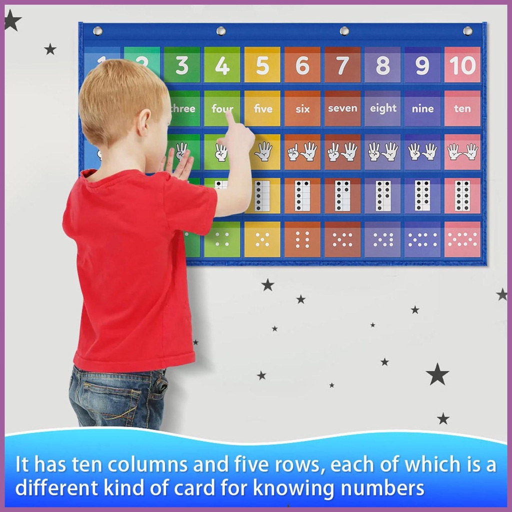 Numbers 1-10 Visual Learning Poster Number Learning Chart English ...