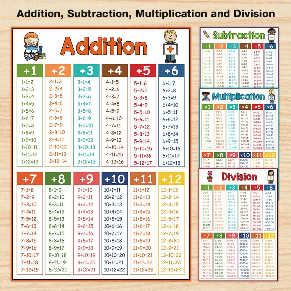 4Pcs Educational Posters Multiplication Division Addition Subtraction ...