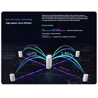 Original Huawei WiFi Amplifier Router Q6 3000Mbps Gigabit WiFi 6 High ...