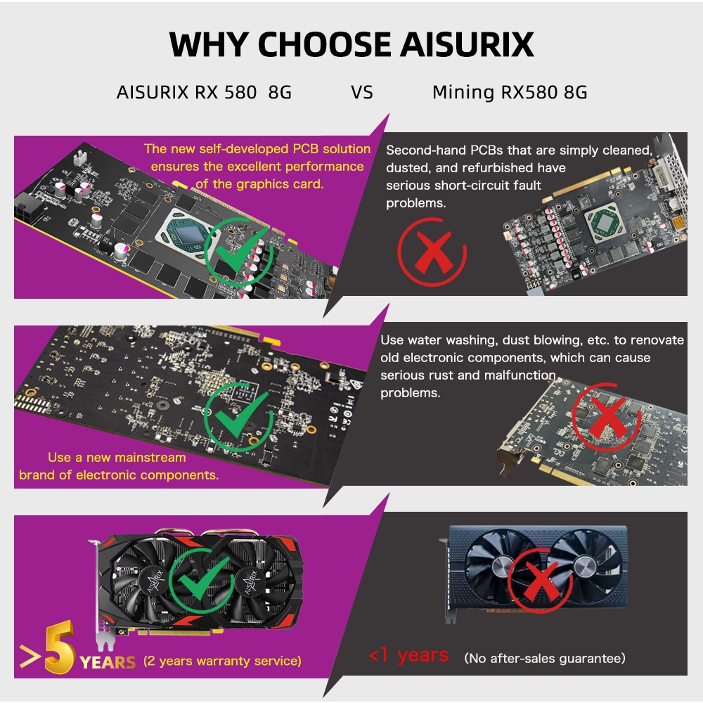 ♞AISURIX 100% New Graphics Card RX 580 8GB Gaming GDDR5 256Bit Computer ...