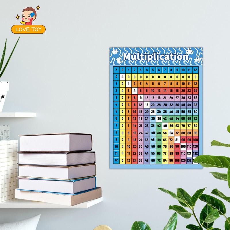 [Whgirl] Multiplication Tables Posters for Kids Multiplication Tables ...