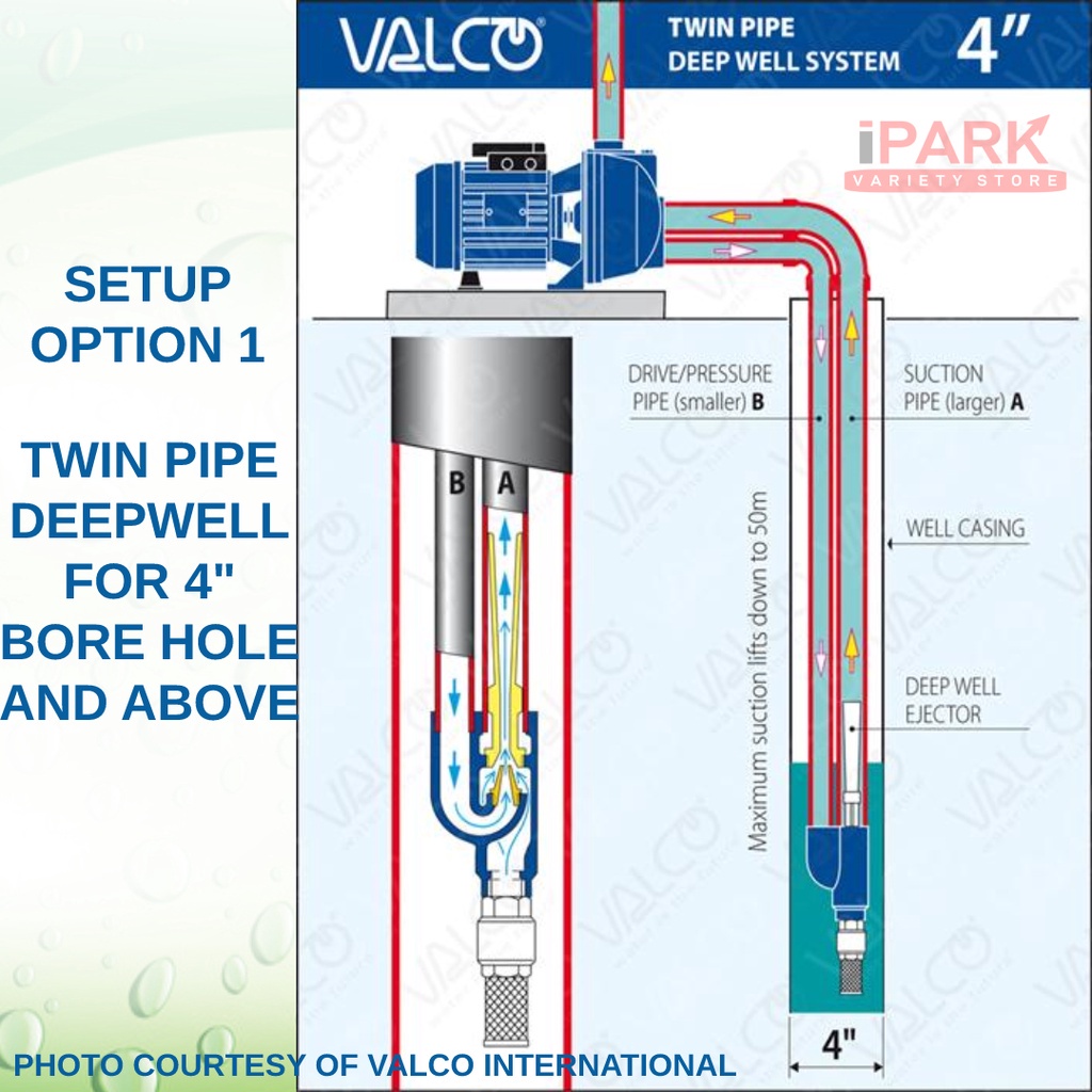 ITALY DeepWell Jet Water Pump w/ Accessories Deep Well 100% Copper ...