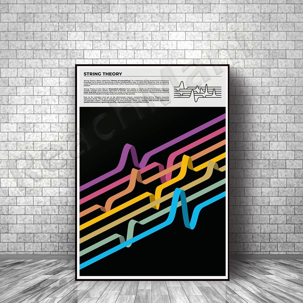String Theory Classroom Printables, Theoretical Physics Posters for ...