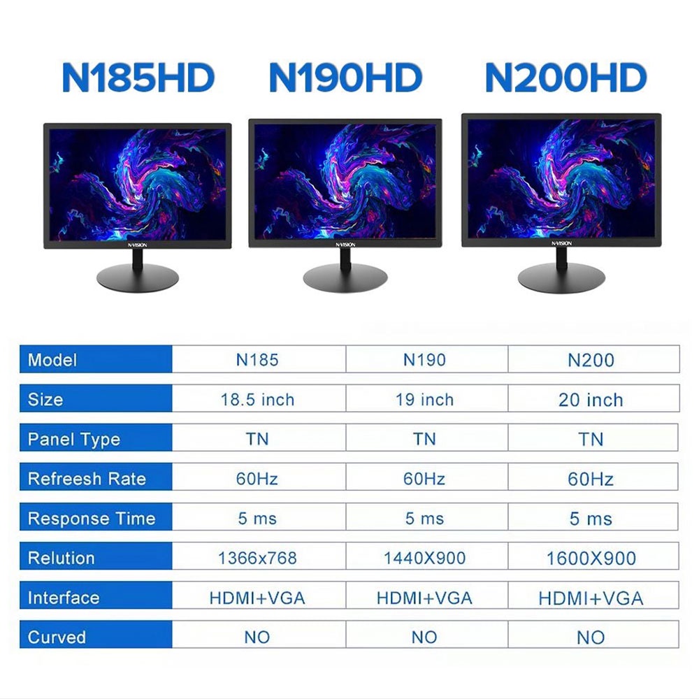 EasyPC| Nvision N190HD/N190HD V2/N185HD/N200HD/N200HD V3/V190H| N190V8 ...