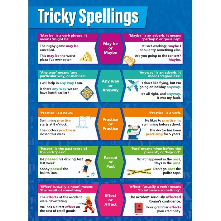Tricky Words and Spelling Charts, English Educational Laminated Charts ...
