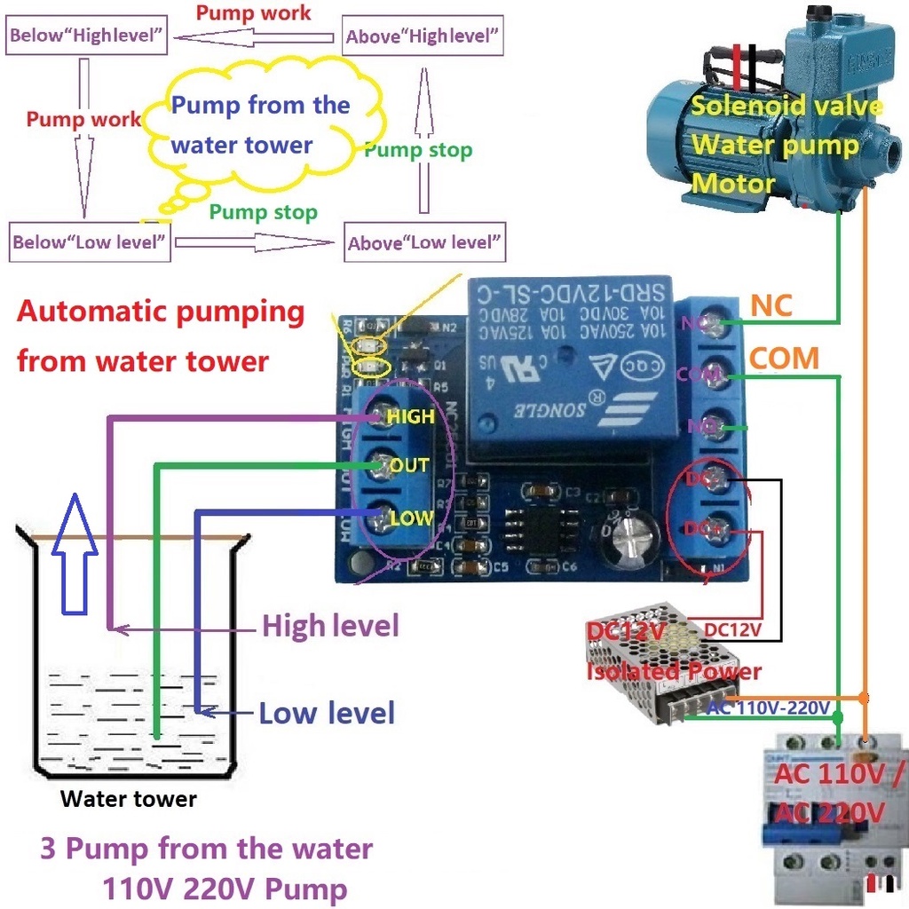 2 in 1 Pump Pour Water Automatic Controller DC 12V Liquid Level Sensor ...
