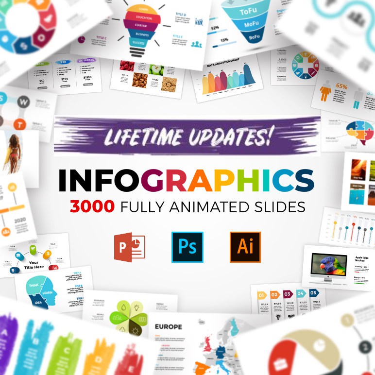 Ns Animated Huge Infographics Bundle Powerpoint Presentation Templates ...