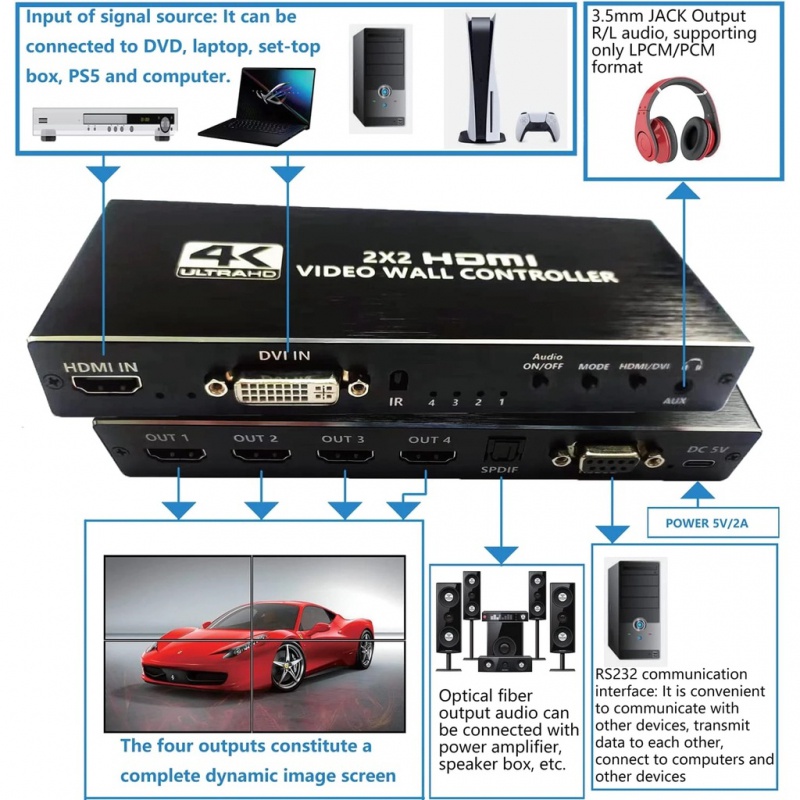 2x2 Video Wall Controller Processor 1x2 1x3 1x4 2x1 3x1 4x1 4K DVI HDMI ...