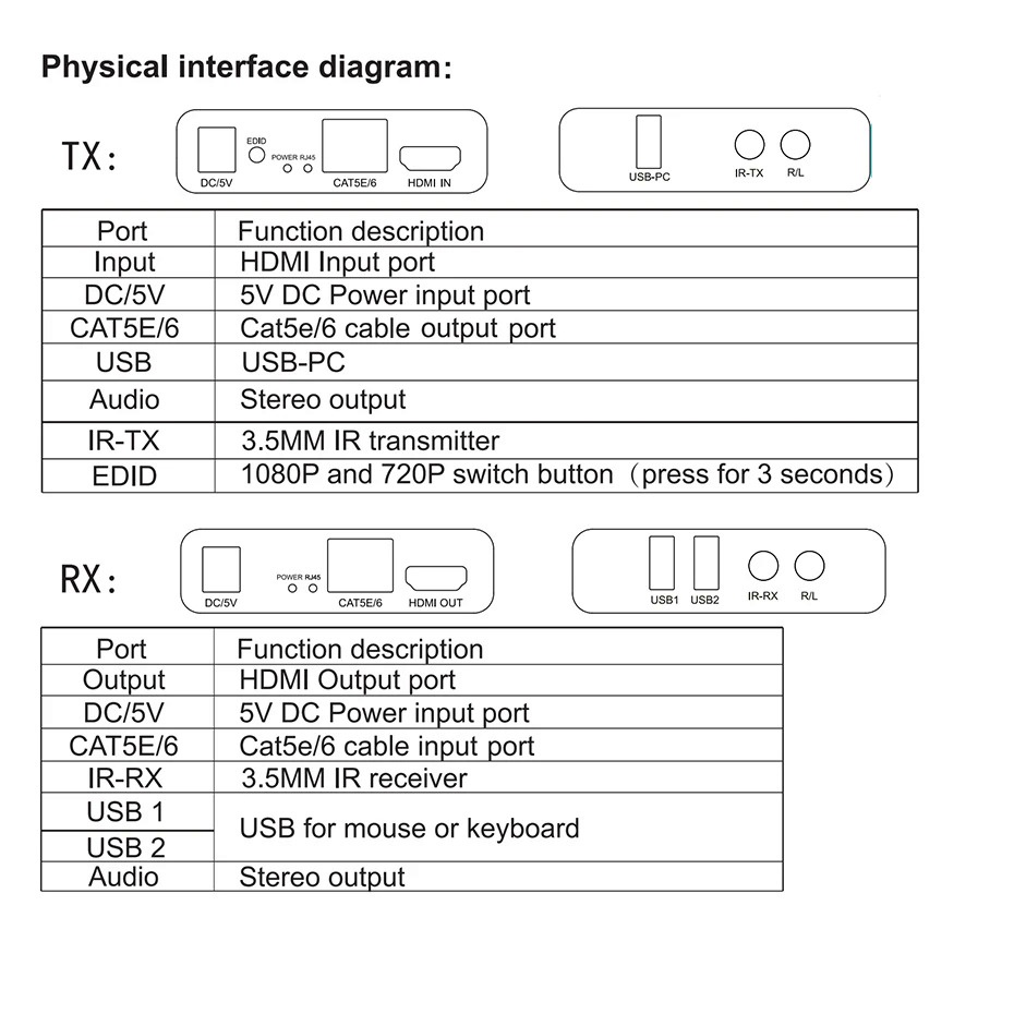 HDMI KVM Extender 4K 120M over Cat6 Extender HDMI RJ45 4K KVM HDMI USB ...