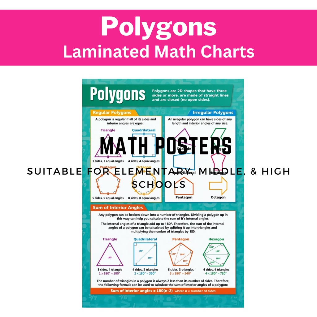 POLYGONS MATH POSTERS CHARTS, BASIC MATH, A4 SIZE LAMINATED FOR KIDS ...