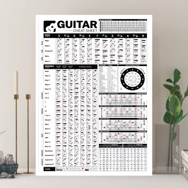 Guitar Chord Ring Fifth Scale Music Map Memo Teacher Classroom Poster ...
