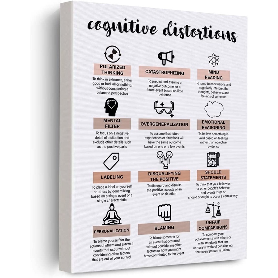 Cognitive Behavioral Canvas Poster Painting Wall Art Psychology Print ...