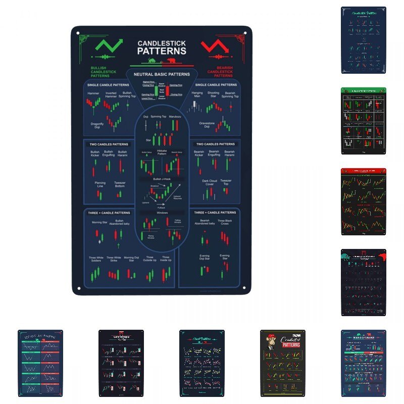 Retro Trading Candlestick Patterns Metal Sign - Personalized Stock ...
