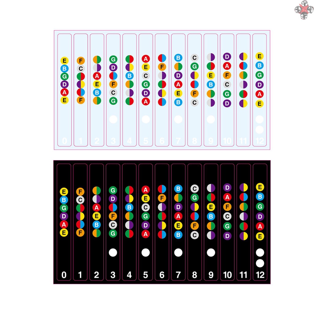 2pcs Guitar Fretboard Stickers Fretboard Note Decals Musical Scale ...
