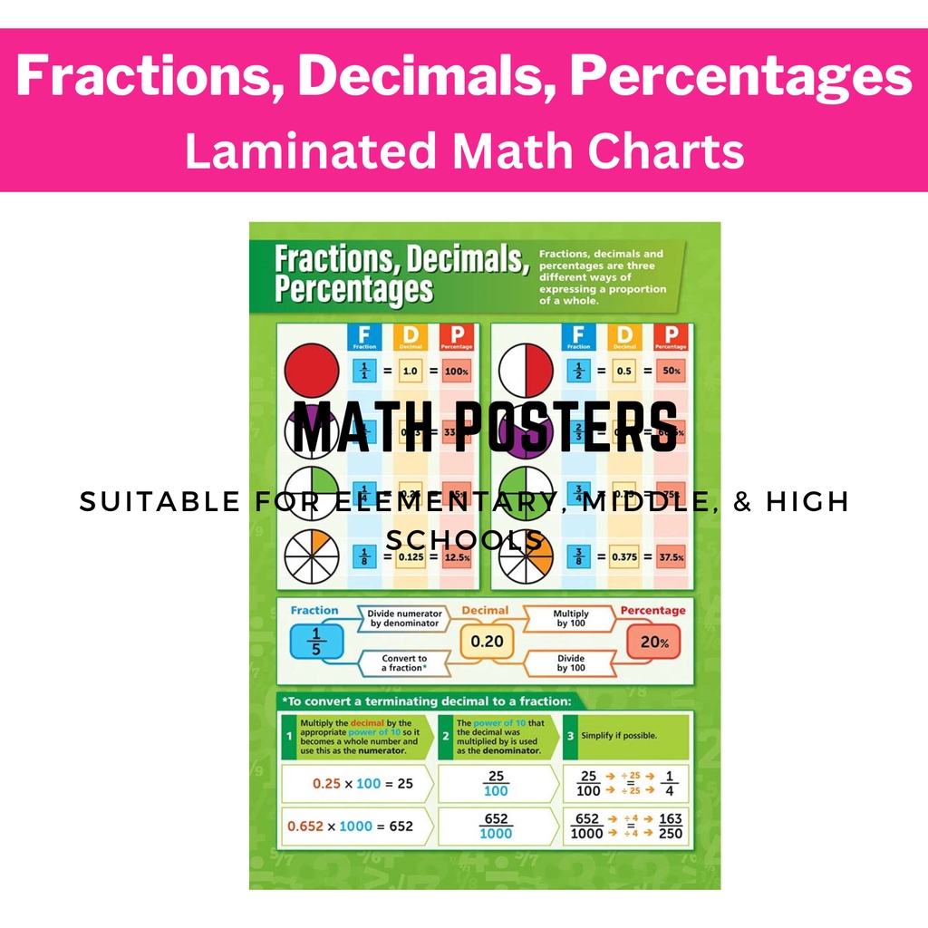 EDUCATIONAL MATH CHARTS FRACTIONS DECIMALS PERCENTAGES POSTERS CHARTS ...