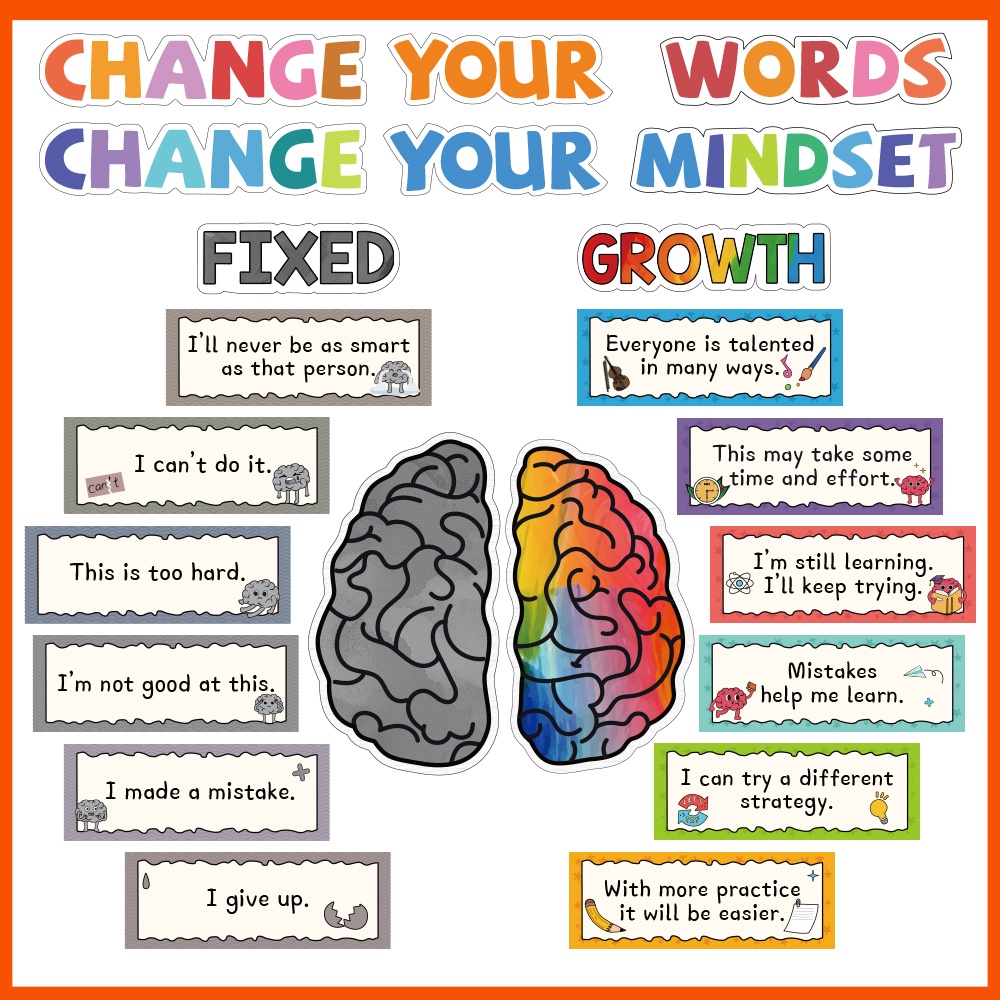 22PCS Growth Mindset English Posters for Kids Inspire Motivate Students ...