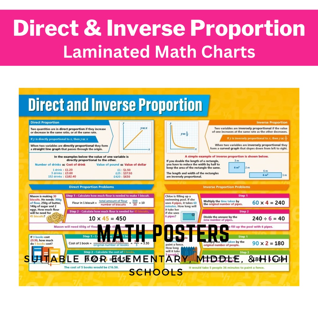 LAMINATED CHARTS DIRECT AND INVERSE PROPORTION MATH POSTERS CHARTS ...