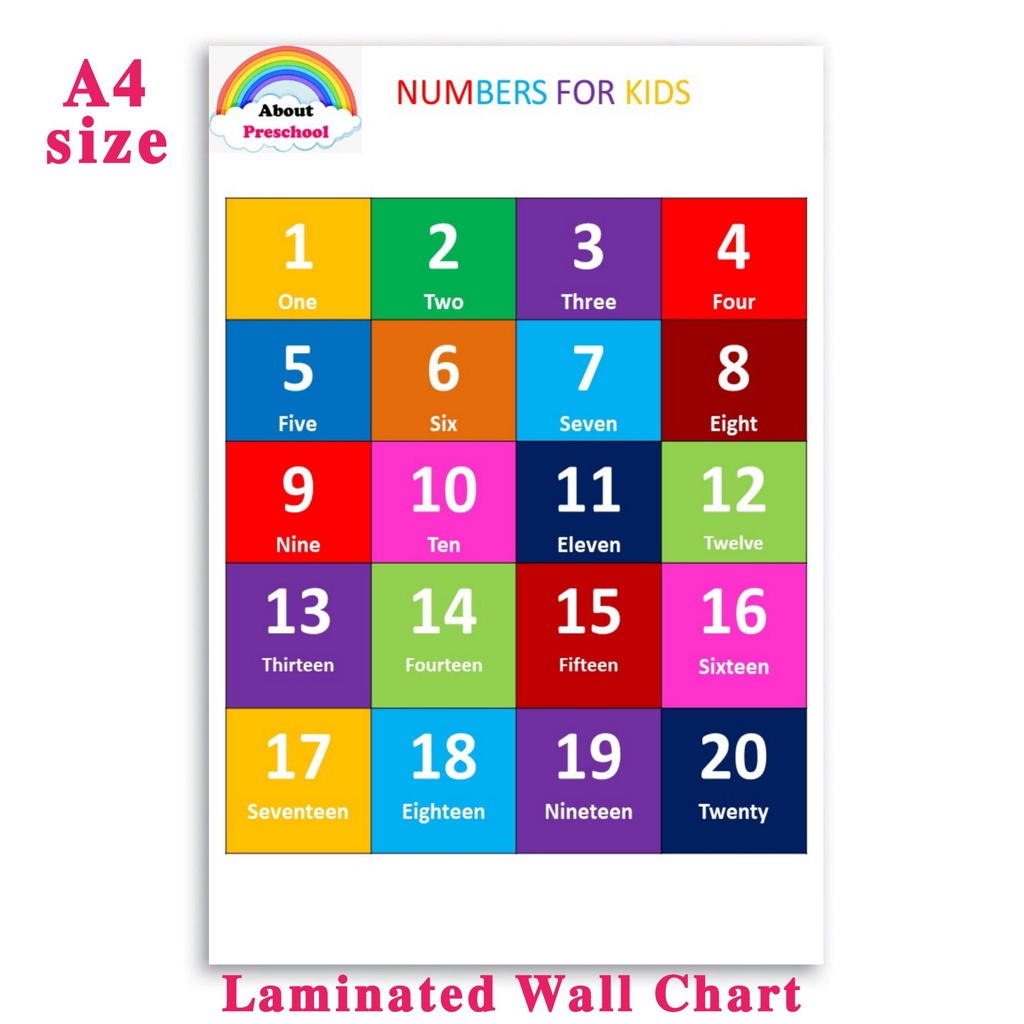NUMBERS A4 Size Laminated Educational Preschool Poster, Kids Learning ...