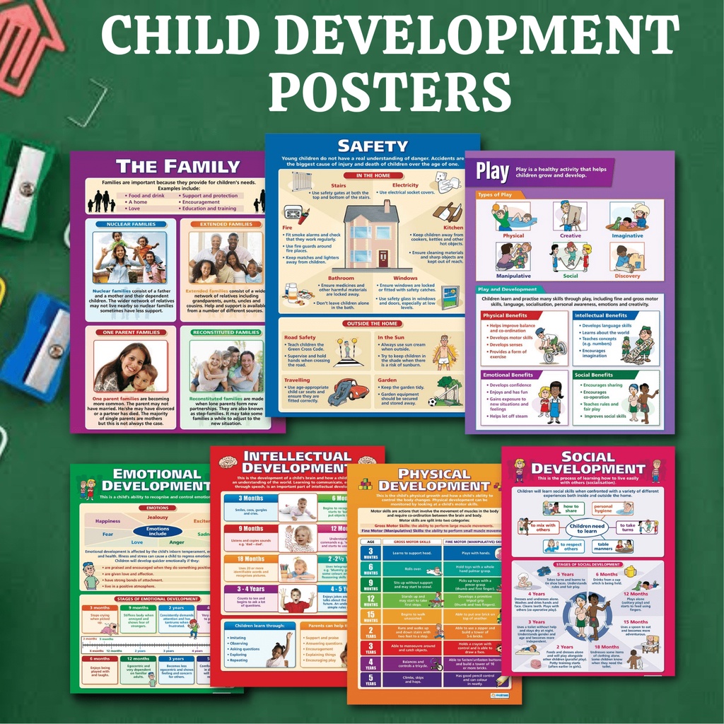 Child Development Posters, Laminated Educational chart, A4 Size | Shopee Philippines