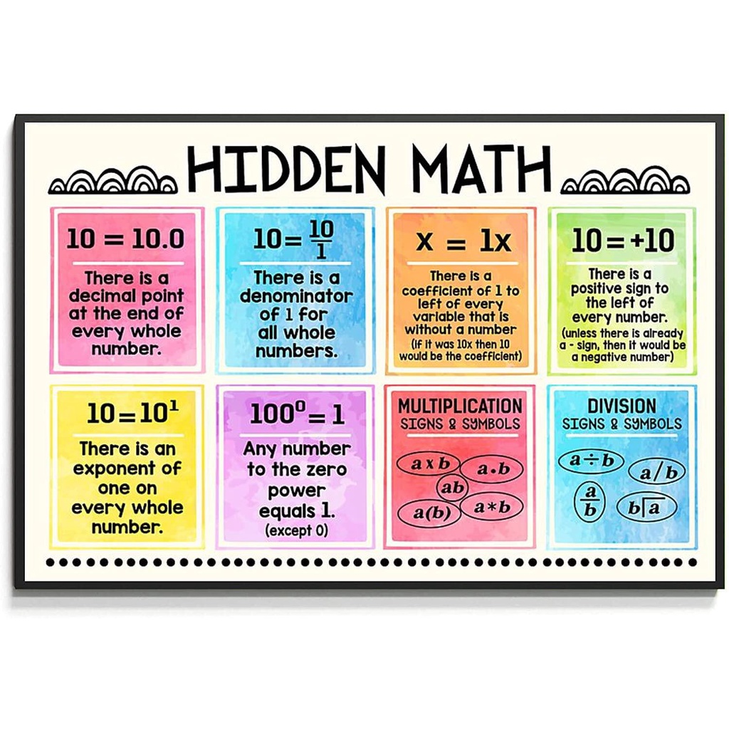 Hidden Math Poster Invisible Math Poster Math Classroom Poster Math ...