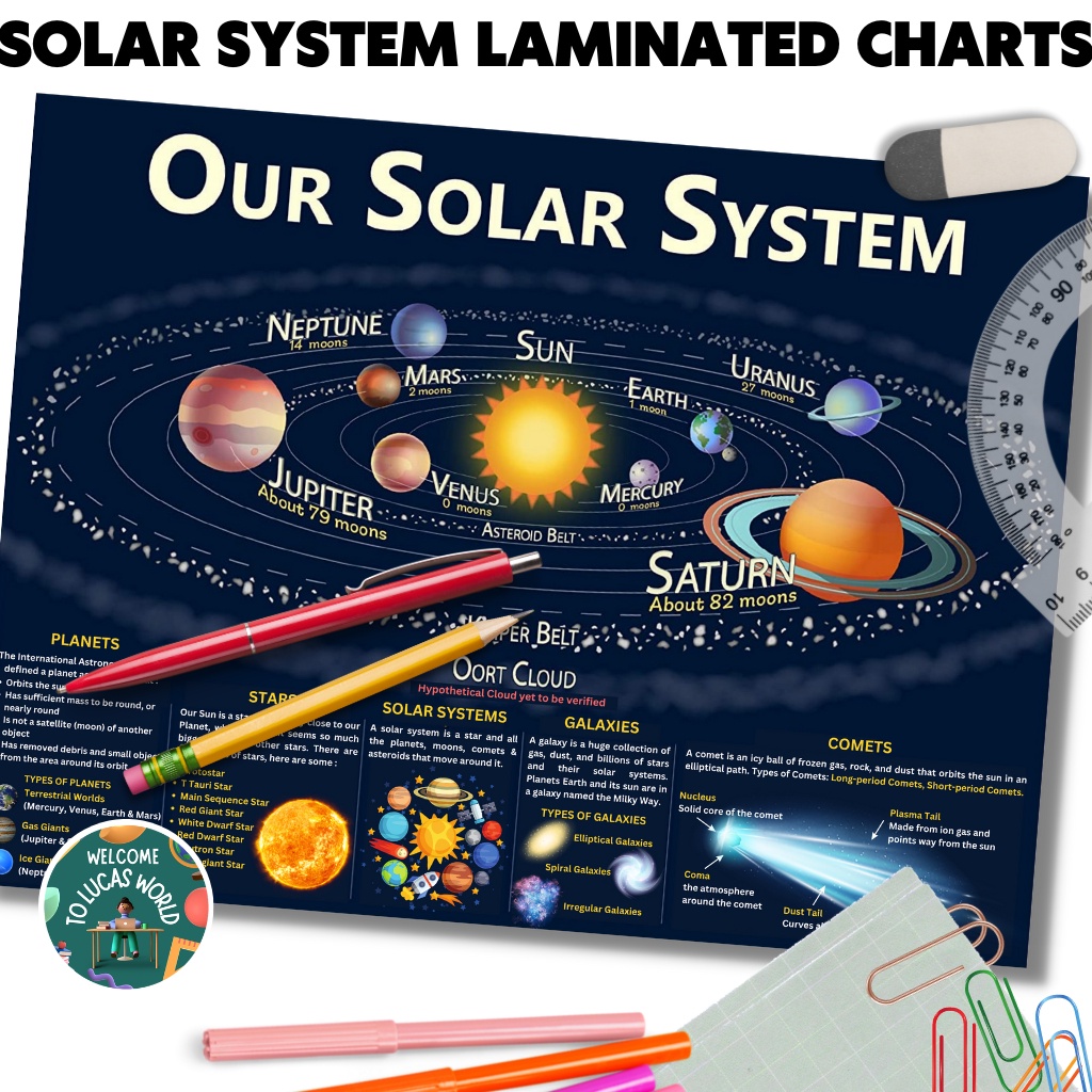 ♞SOLAR SYSTEM charts / PLANETS Charts for kids, Science Charts, A4 size ...