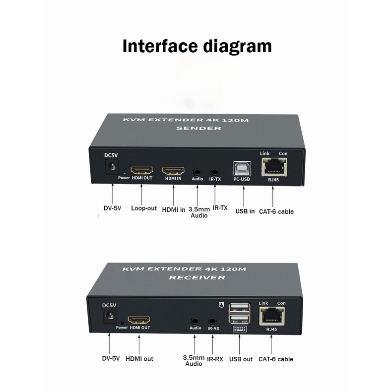 4K HDMI USB KVM Extender 120M over Cat6 KVM Extender HDMI to RJ45 Over ...