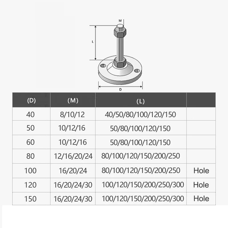 1Pcs Heavy Levelling Machine Feet M8 M10 M12 M16 Screw Adjustable A2 ...