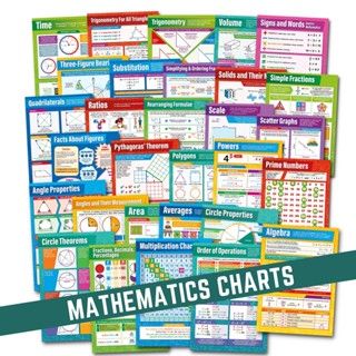 EDUCATIONAL LAMINATED MATH CHARTS REARRANGING FORMULAE MATH POSTERS ...