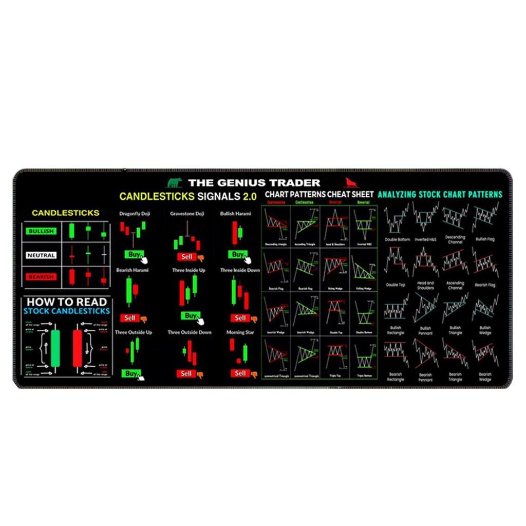 Stock Market Computer Pad Large Creative Desk Mat Finance Keyboard Mat ...