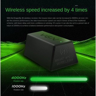 Original VXE 4K Wireless Receiver for R1 Pro / R1 Pro Max | Shopee ...