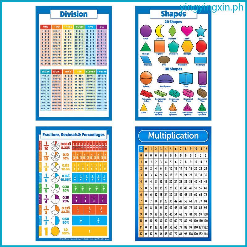 YIN Educational Shape Division Fractions Poster Wall Chart for Toddlers ...