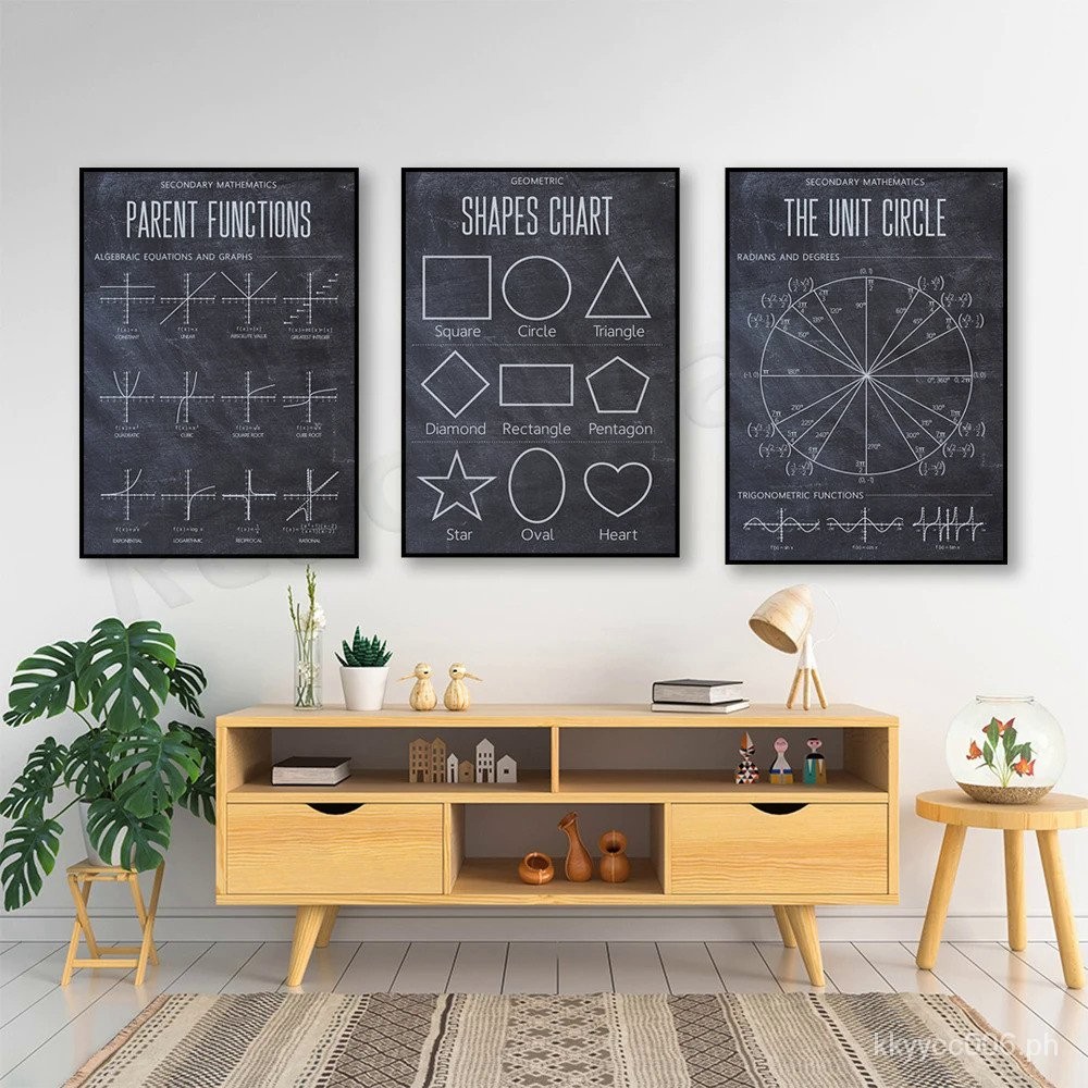 Home chart circuit unit decoration school or bedroom posters, chart ...