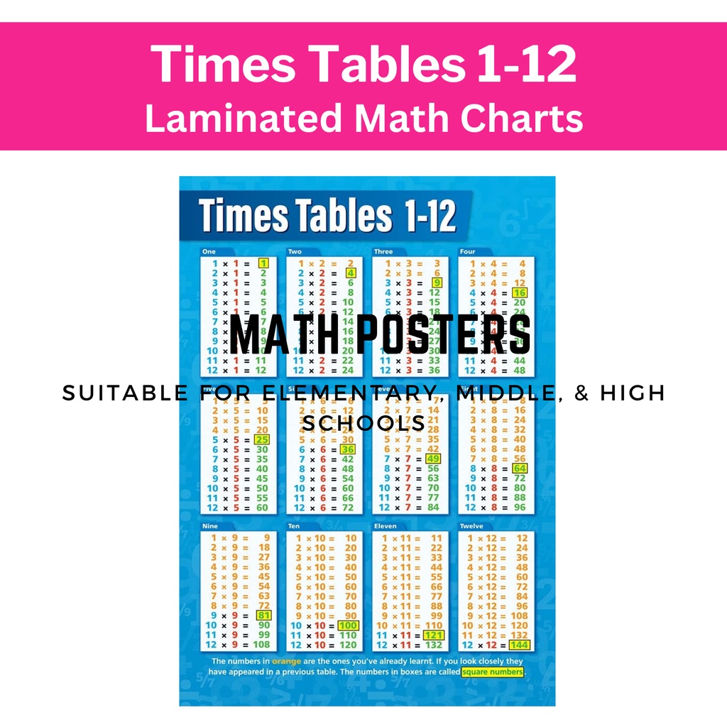 TIMES TABLE 1-12 MATH POSTERS CHARTS, BASIC MATH, A4 SIZE LAMINATED FOR ...