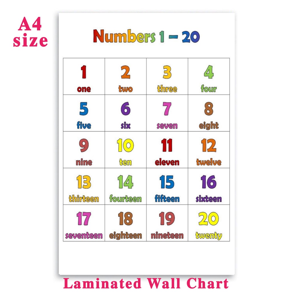 NUMBERS A4 Size Laminated Educational Preschool Poster, Kids Learning ...