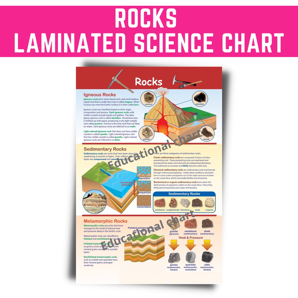 LAMINATED CHARTS ROCKS POSTERS CHARTS I ALL ABOUT SCIENCE CHARTS, A4 ...