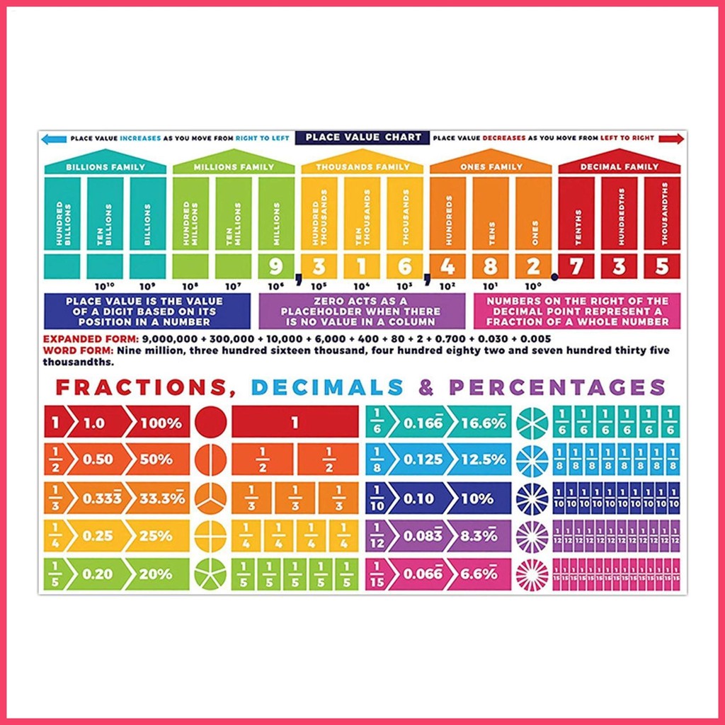 Math Poster 38x27in Math Classroom Decoration Mathematics Bulletin ...