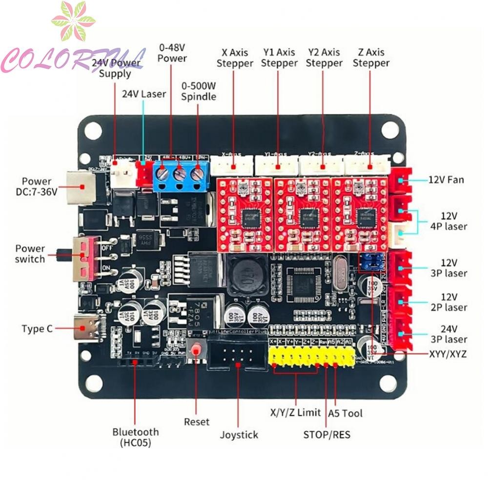 【COLORFUL】GRBL 1 1 Firmware Installed For CNC Controller Board with Limit Switches | Shopee ...