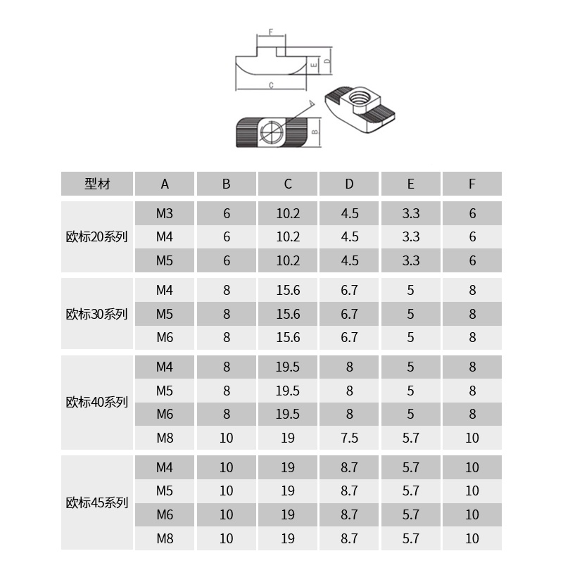 10pcs M3/M4/M5/M6/M8 Slot Sliding T Nut Hammer Drop In Nut Fasten ...