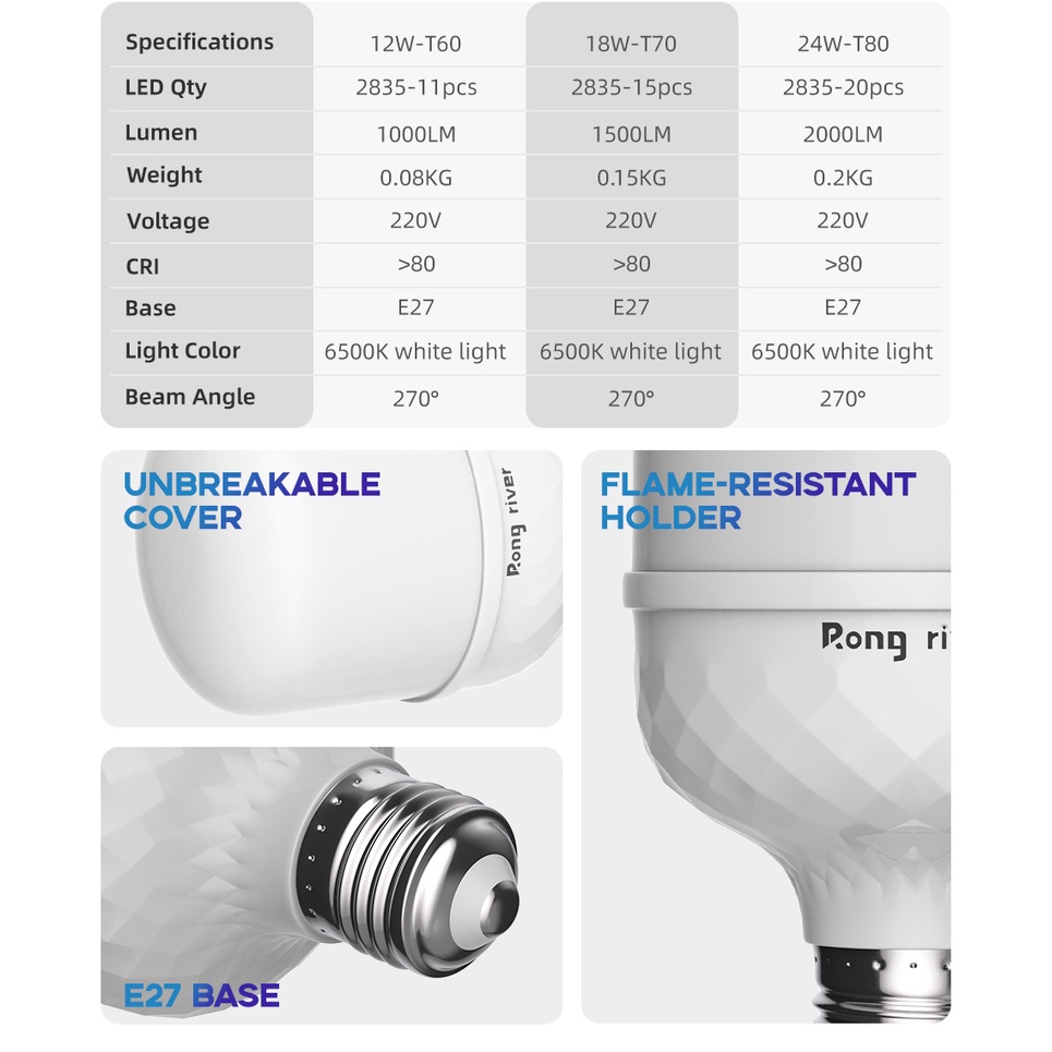 RONG RIVER E27 24W 18W 12W LED Light Bulb(E27,White 6500K) | Shopee ...