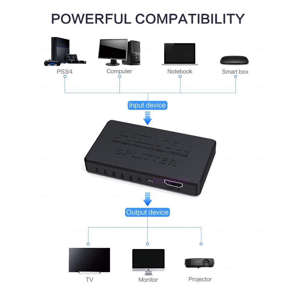 4K HDMI Splitter 1x4 HDMI Distributor Splitter 1 in 4 out HDMI Splitter ...