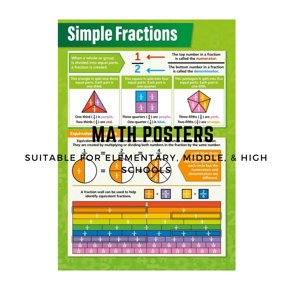 MATH POSTERS CHARTS, BASIC MATH, A4 SIZE LAMINATED FOR KIDS STUDENTS ...