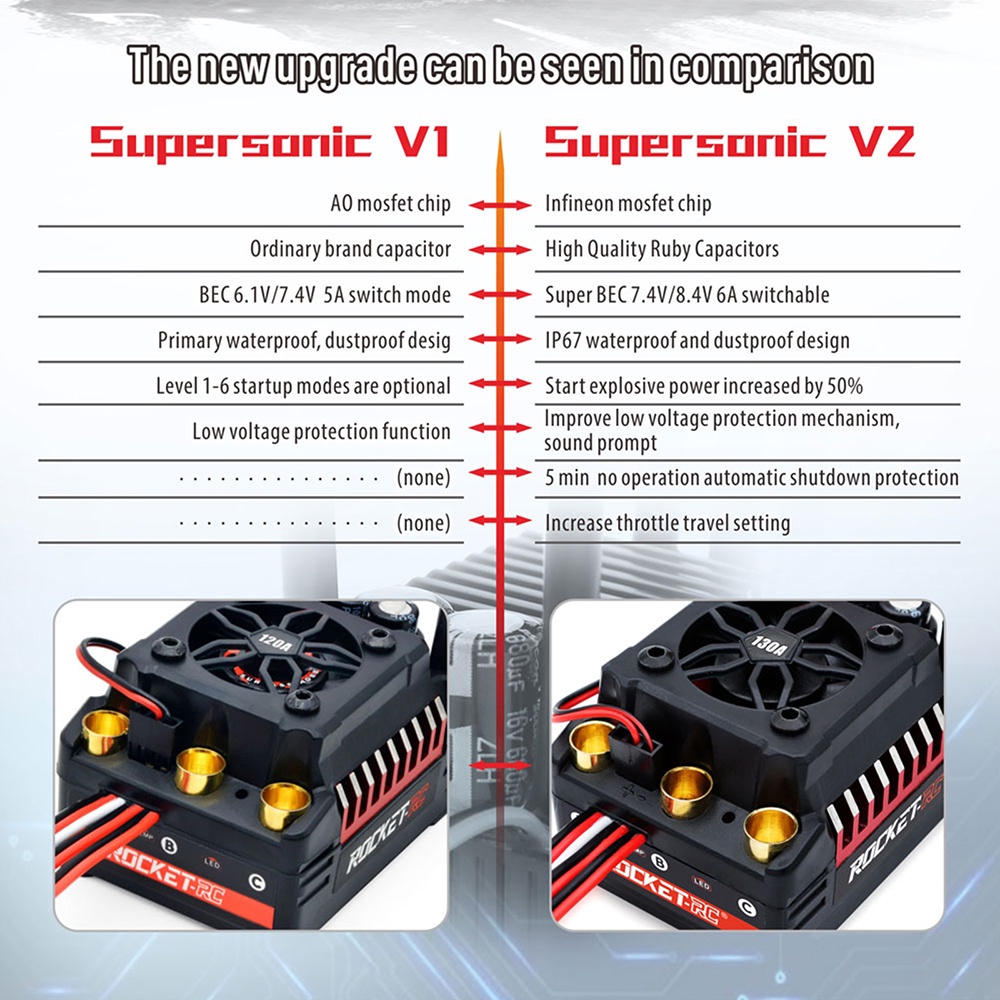 Upgraded Version Rocket Supersonic V2 Waterproof Brushless 50A 60A 90A ...