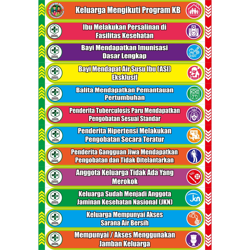 Health Center Accreditation Ladder Sticker 12 PISPK Indicator (Length ...