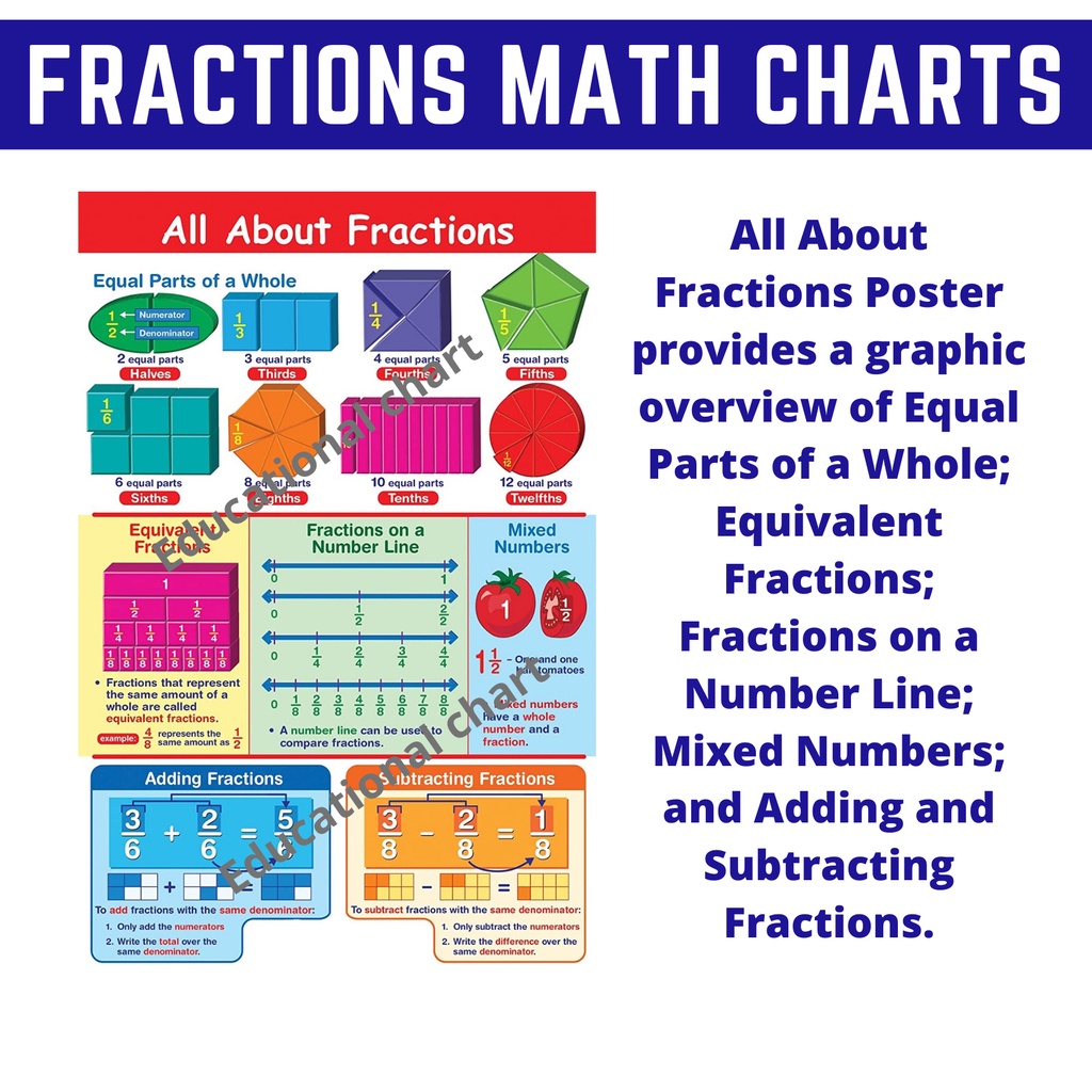 LAMINATED EDUCATIONAL MATH CHARTS FRACTIONS Chart for kids , A4 size ...